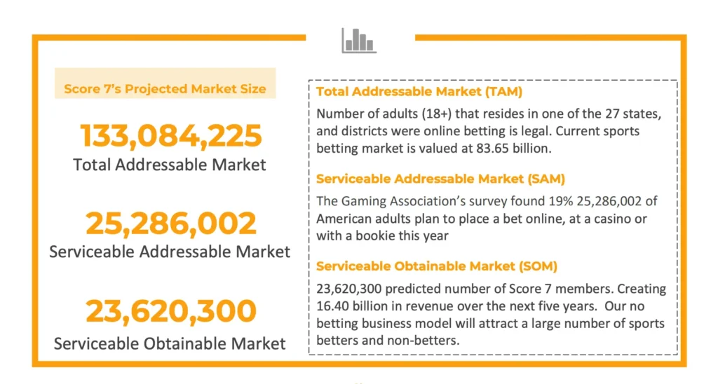 How We Got The Numbers – Score 7